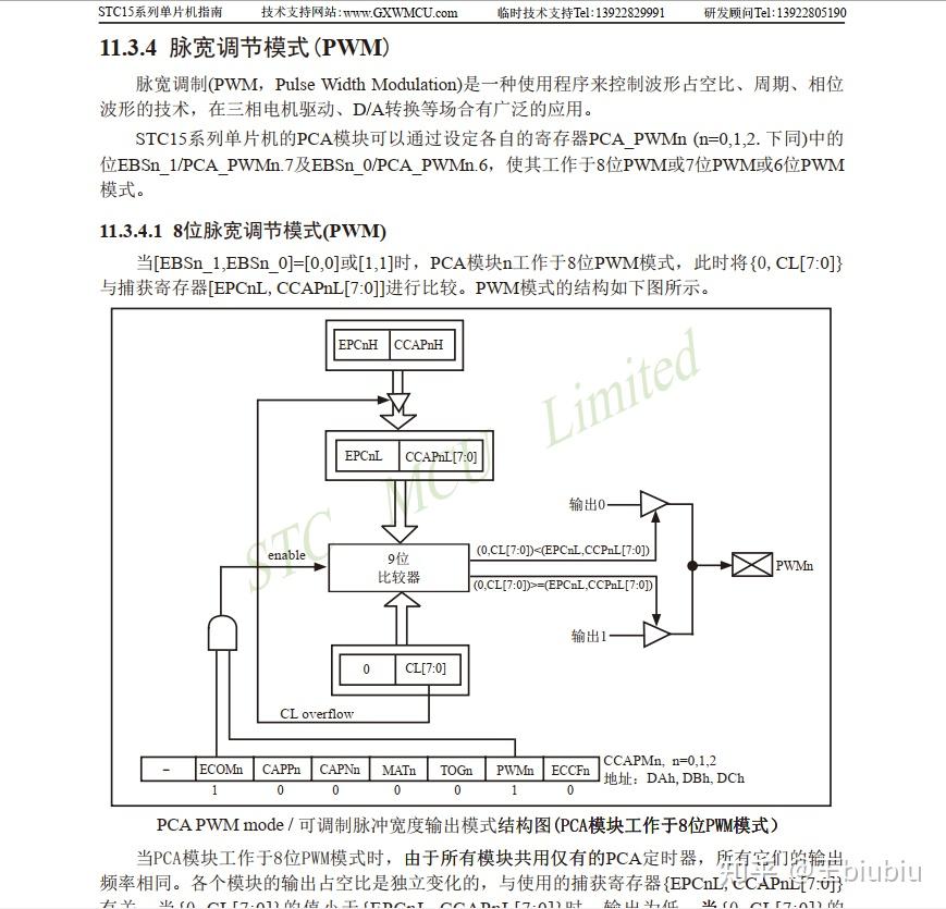 STC15单片机PCA输出PWM配置 - 知乎