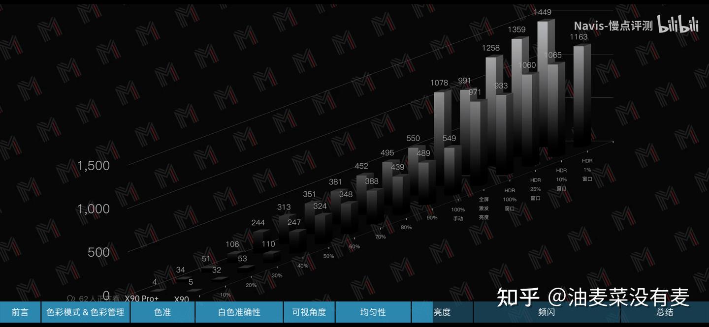 京东方最新Q9屏幕实力到底怎么样？对比三星最新E6能否一战？ - 知乎