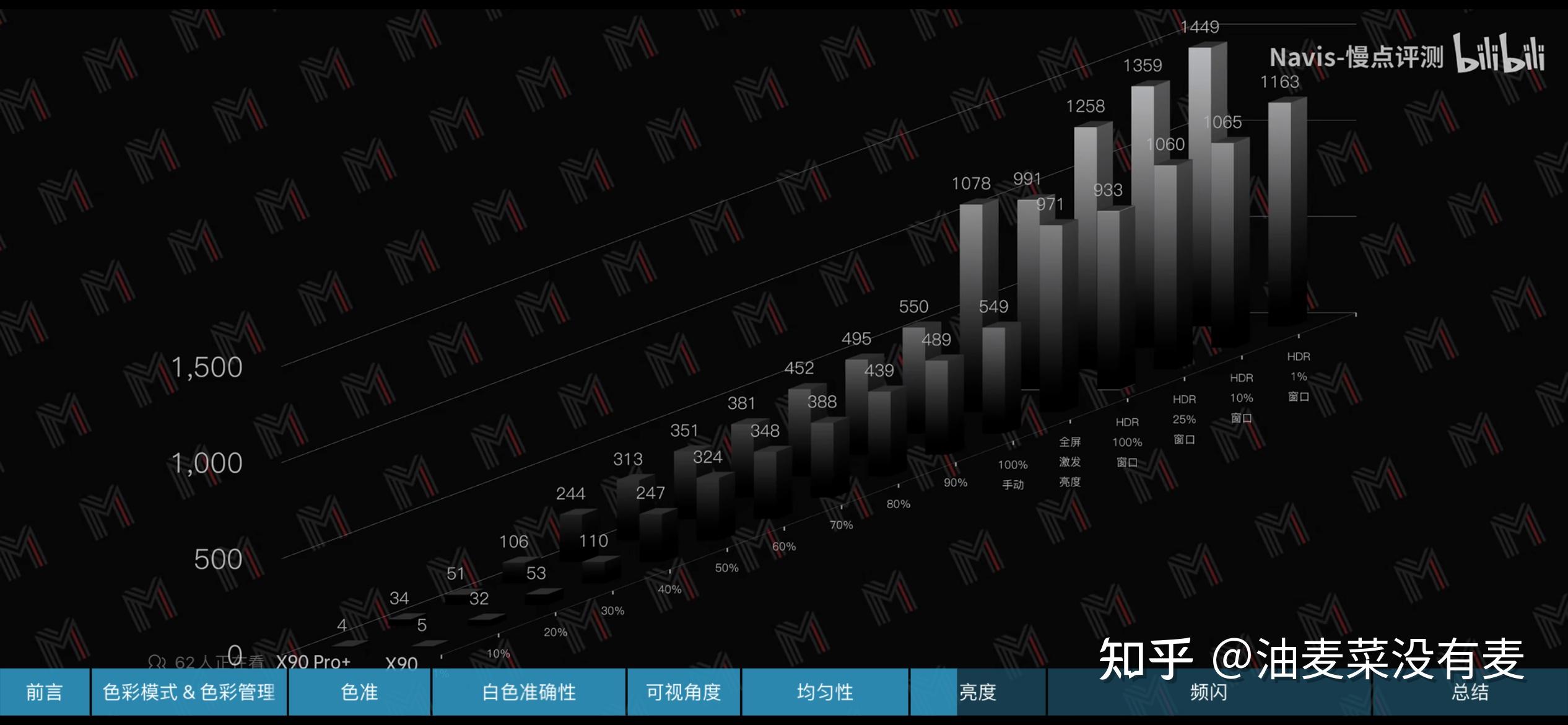 京东方最新Q9屏幕实力到底怎么样？对比三星最新E6能否一战？ - 知乎