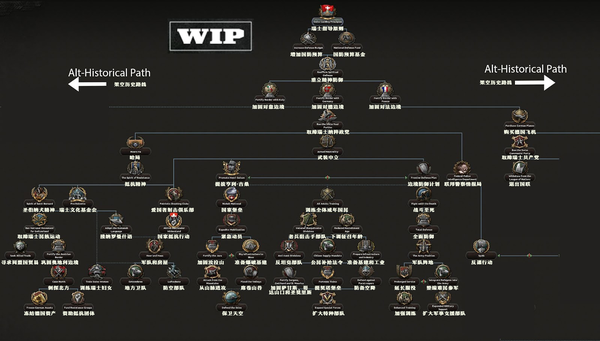 钢铁雄心4开发日志 | 6/22 瑞士其一 - 知乎