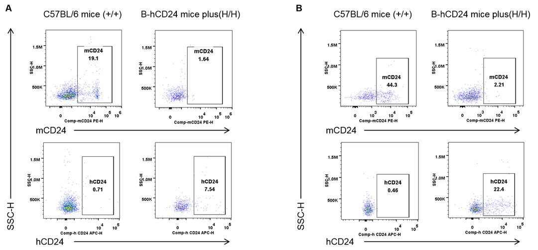 CD24：后起之秀，没有血液毒性的天然免疫检查点 - 知乎