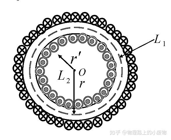 电磁学第四章笔记（恒定磁场） - 知乎