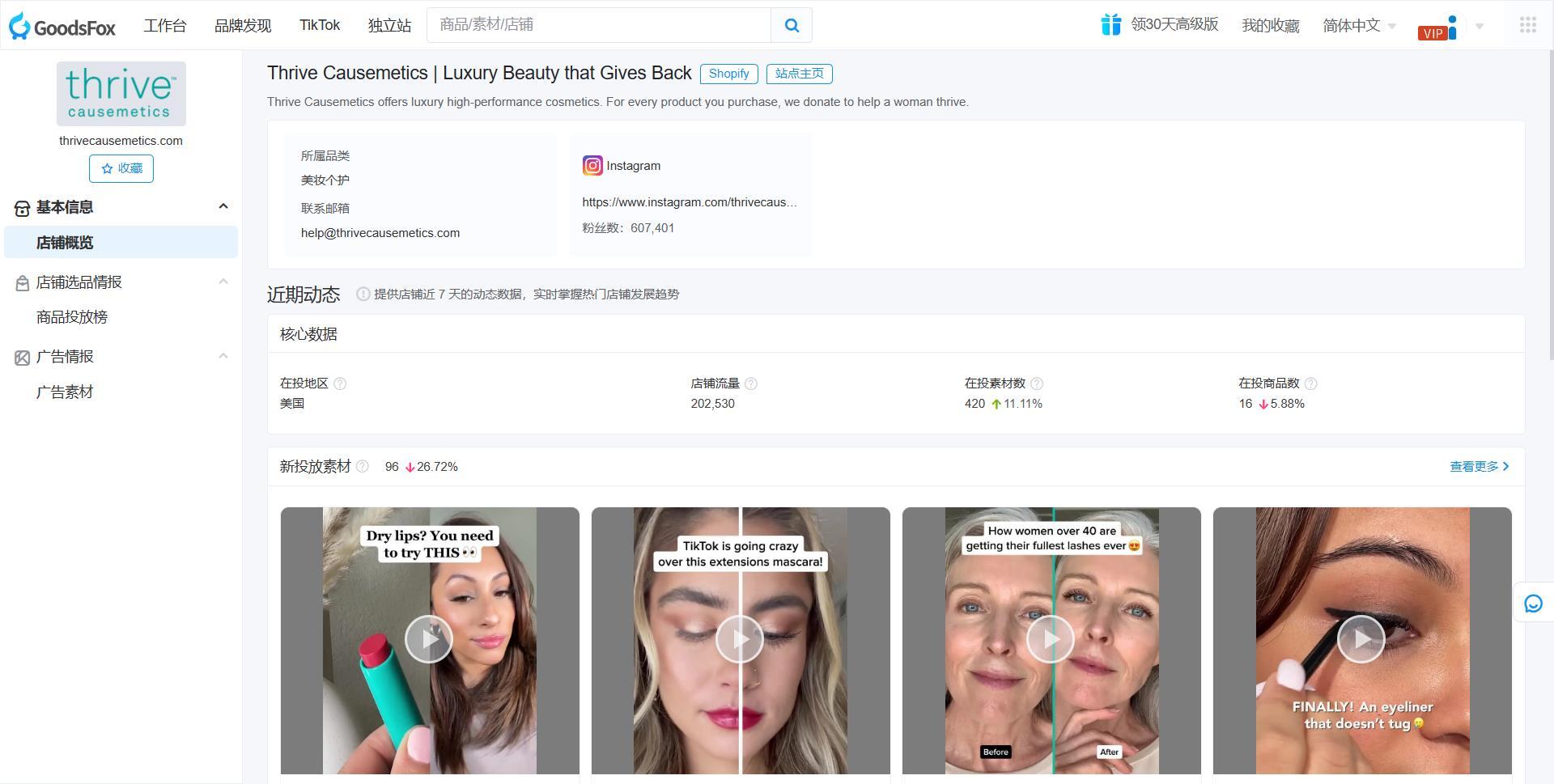 美妆假发L’ange Hair、美牙Hismile上榜！独立站美妆品类投放TOP榜单，美妆品类独立站排行（2023.8.9）-GoodsFox - 知乎
