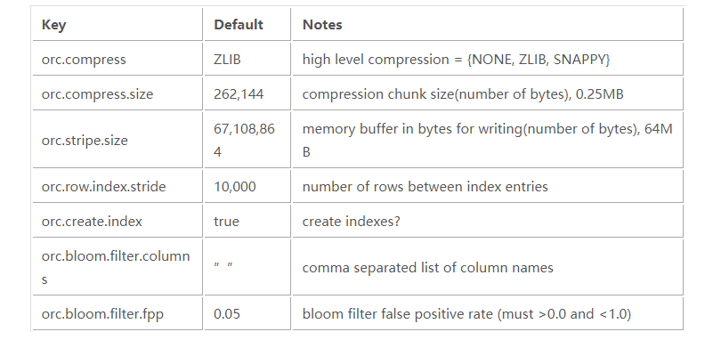 ORC文件存储格式和Hive创建ORC表 - 知乎