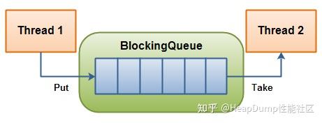 Java并发框架对比：ExecutorService、RxJava、Disruptor 和Akka - 知乎