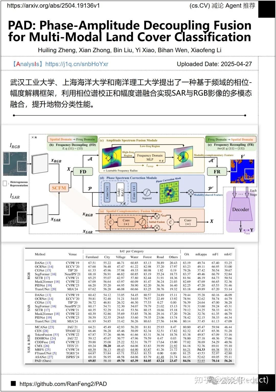 【4.29-arXiv】厦门大学发布CODrone数据集！ - 知乎