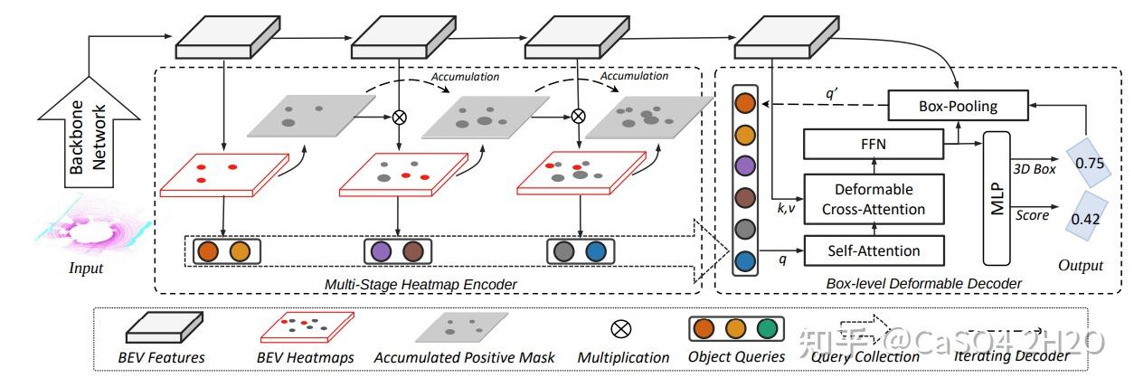 FocalFormer3D Explained - 知乎