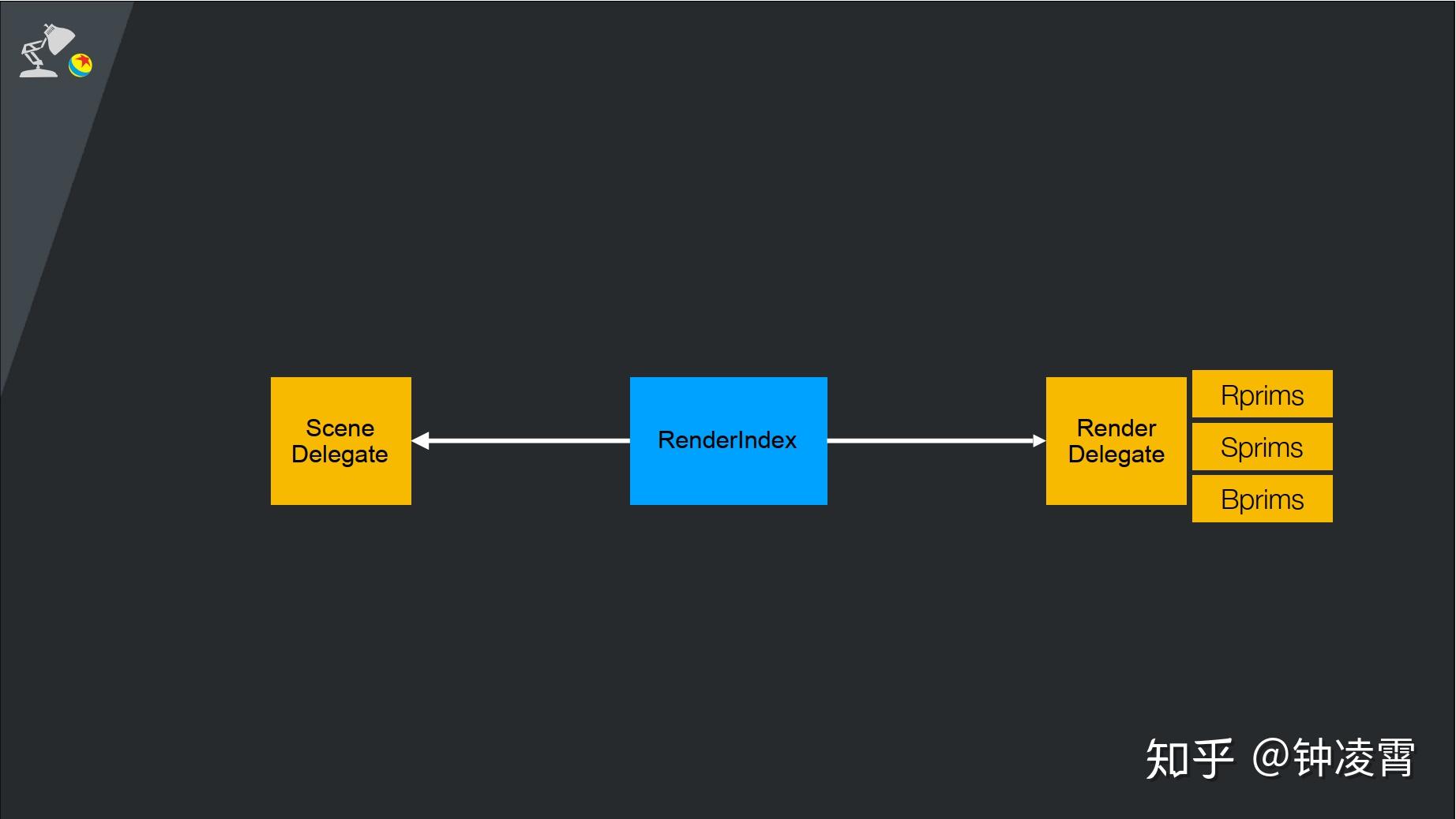 Hydra渲染框架(Part 1) - 知乎