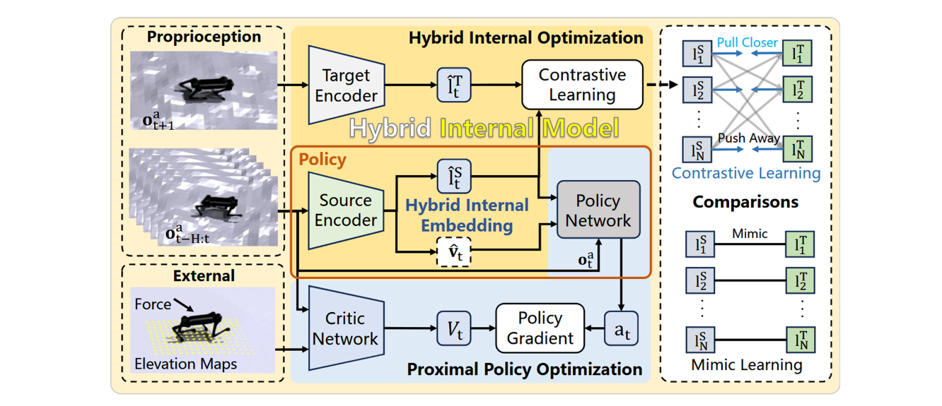 强化学习如何使足式机器人利用数据学会行走 - 知乎
