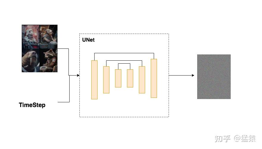 深入浅出扩散模型(Diffusion Model)系列：基石DDPM（源码解读篇） - 知乎