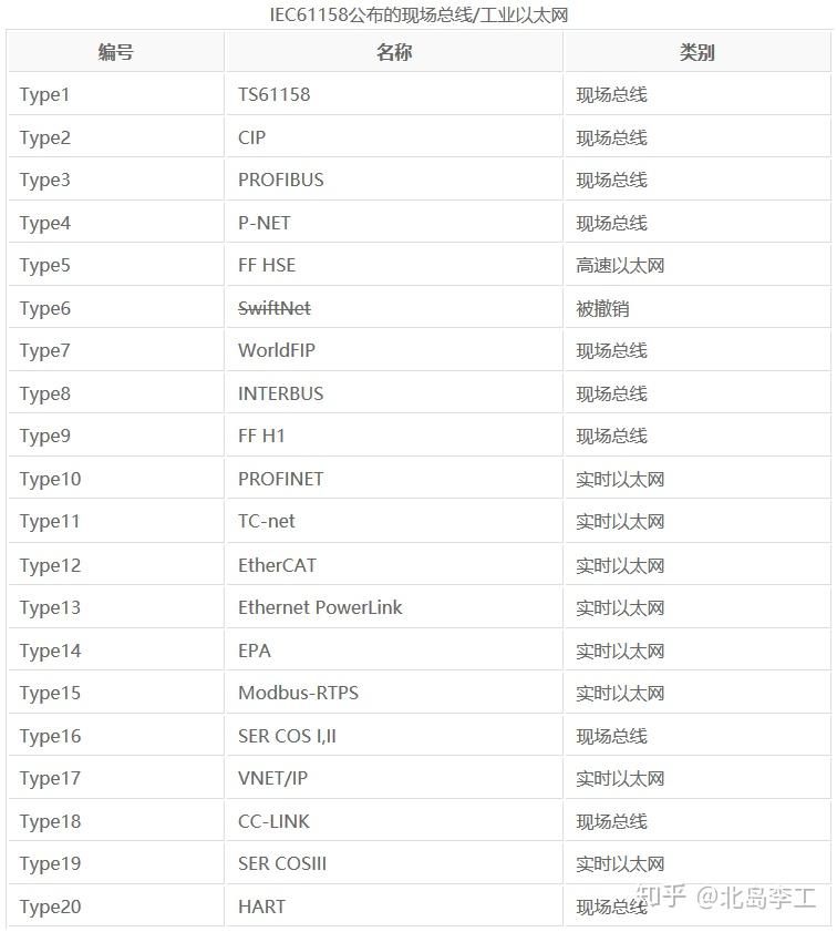 PROFINET工业以太网教程(1)——基础知识