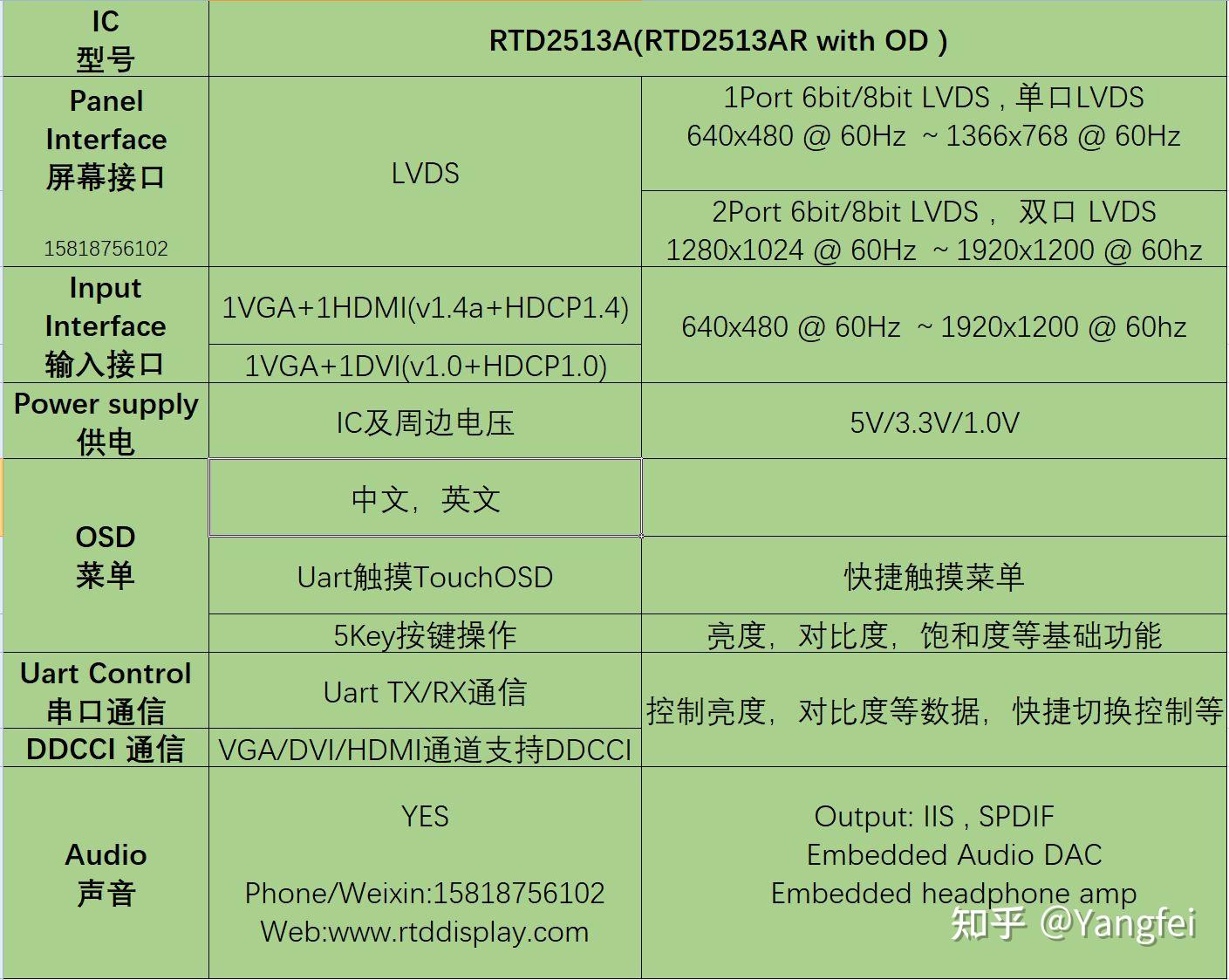 RTD显示驱动芯片资料 - 知乎