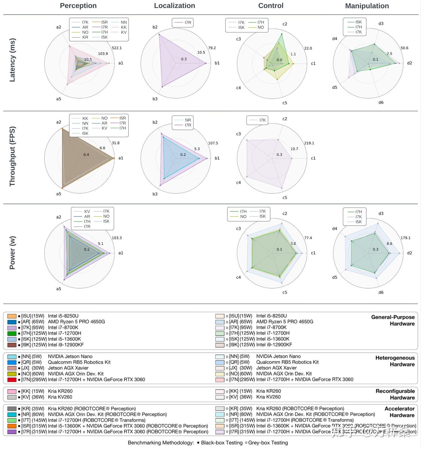 机器人性能基准测试 RobotPerf (ICRA'24) - 知乎