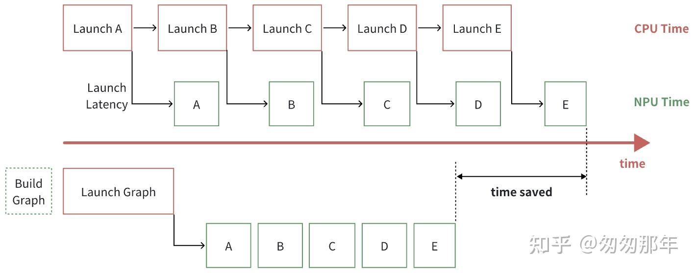 vLLM及vLLM-ascend torch.compile的优化 - 知乎