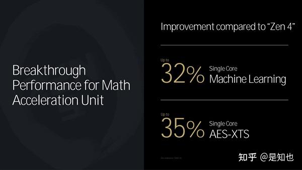 全面了解AMD Zen5架构CPU - 知乎