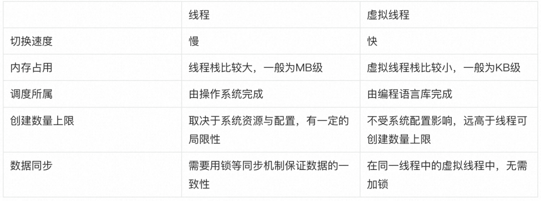 阿里云 ARMS 应用监控重磅支持 Java 21 - 知乎