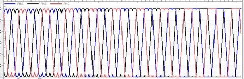 电控入门之二（电机FOC，SVPWM生成） - 知乎