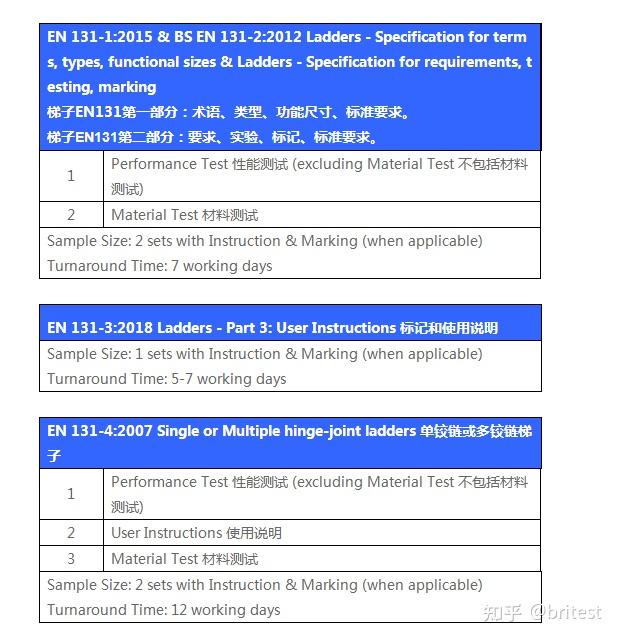 EN131梯子出口欧盟标准EN131CE认证 - 知乎