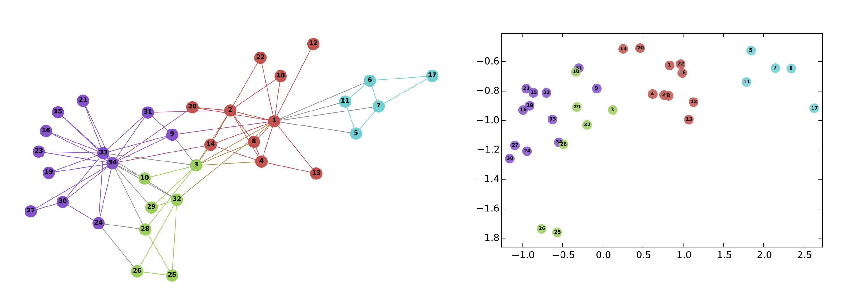 浅谈图表征学习-从word2vec 到 DeepWalk - 知乎