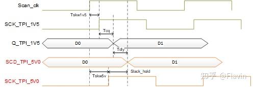 Fix hold timing of DFT - 知乎