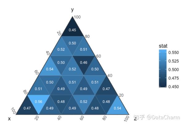 绘图提高篇 | Python-R-三相元图(ternary plots)绘制 - 知乎