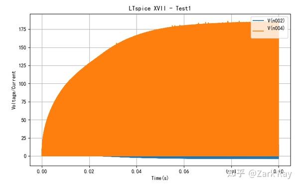 通过仿真分析ZVS工作原理 - 知乎