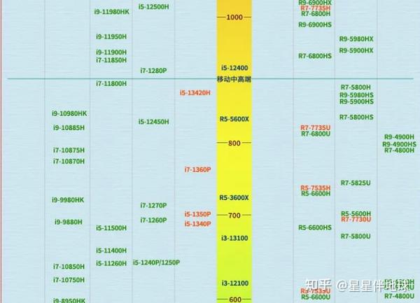 2024 办公笔记本电脑推荐 5月更新（轻薄本系列），预算3000~4000元价位！ - 知乎