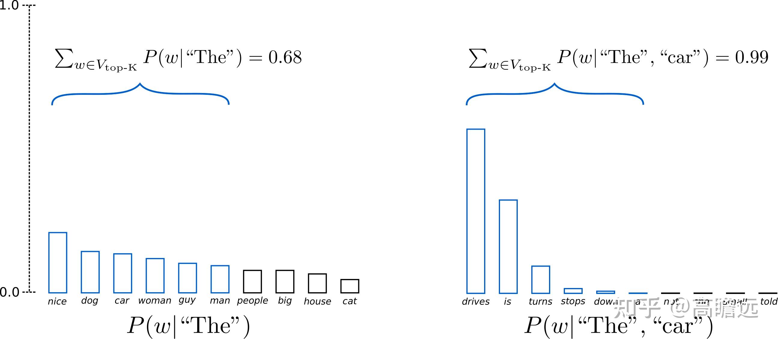 解码超参top_k、top_p、temperature简单介绍 - 知乎