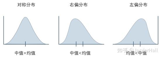 均值、中位数及其关系 知乎