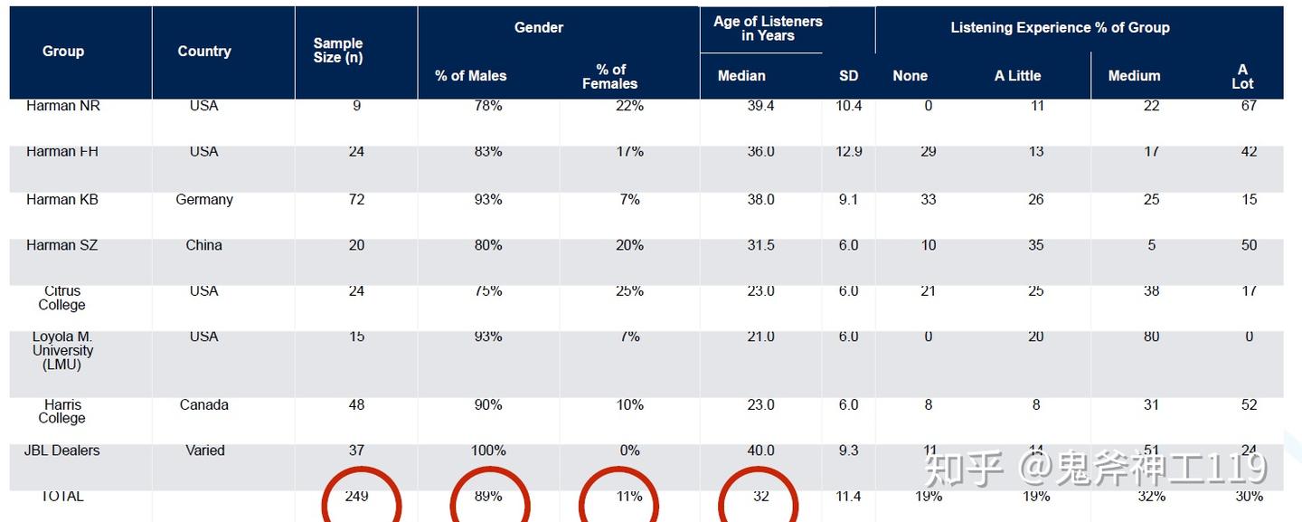 什么是哈曼曲线（Harman Target Curve） - 知乎