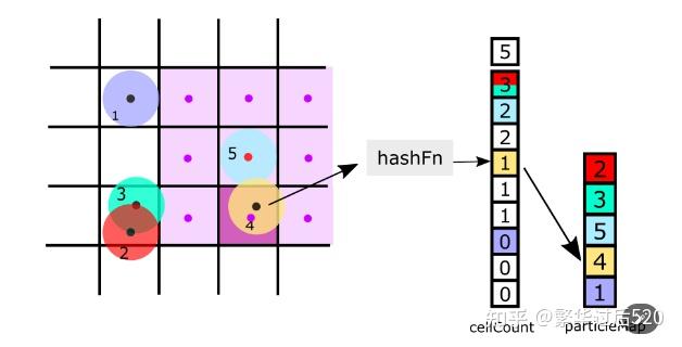 Spatial Hash Collision理解学习 - 知乎