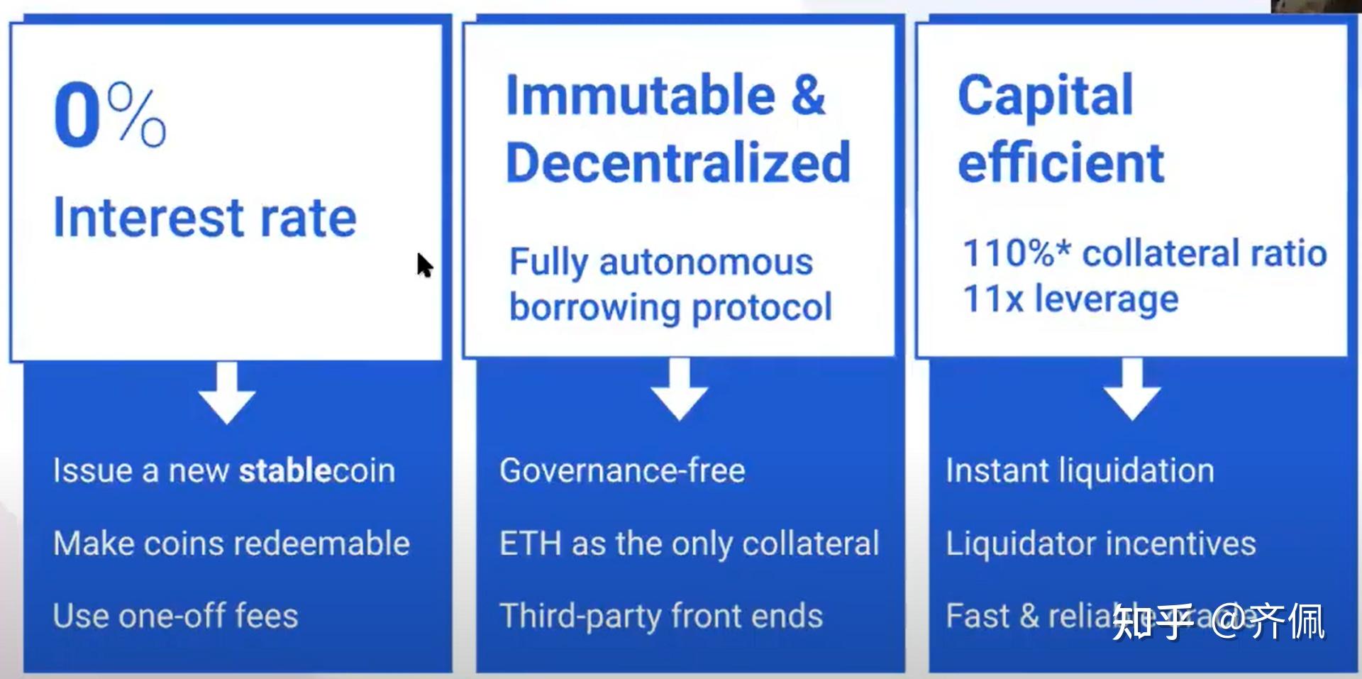 Liquity（LQTY） - 知乎