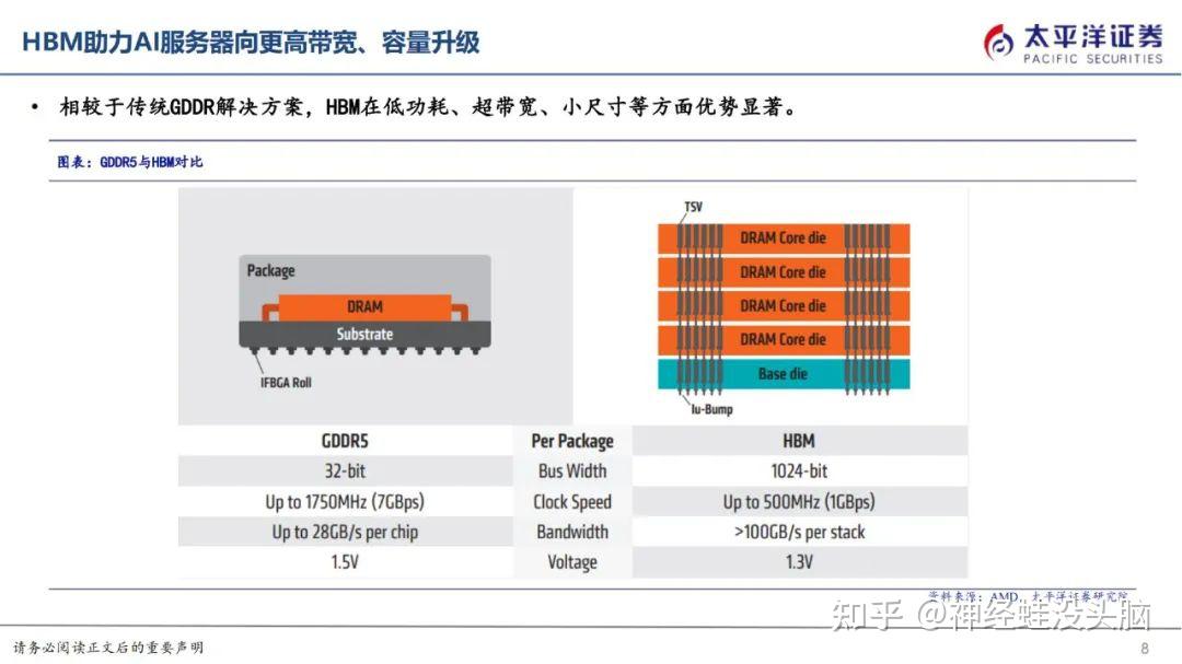 HBM、HBM2、HBM3和HBM3e技术对比 - 知乎