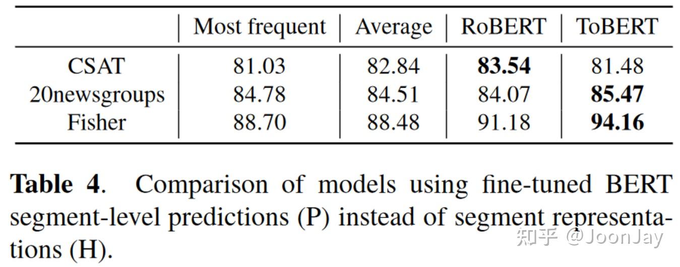 Hierarchical Transformers for Long Document Classification - 知乎