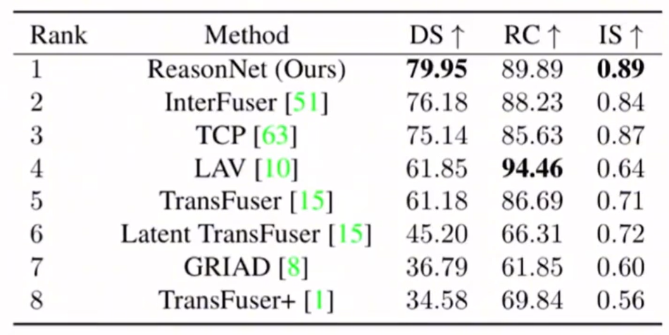 【端到端入门】04完全端到端的一些主流方法 - 知乎