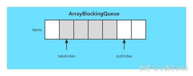 JAVA并发之BlockingQueue（阻塞队列） - 知乎