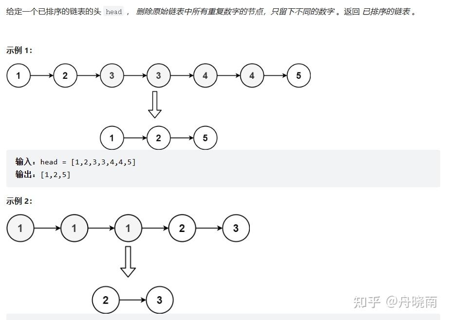 算法第二十六题:删除链表中的重复元素ii,迭代递归,leetcode编号82,难度中等,链表题 知乎