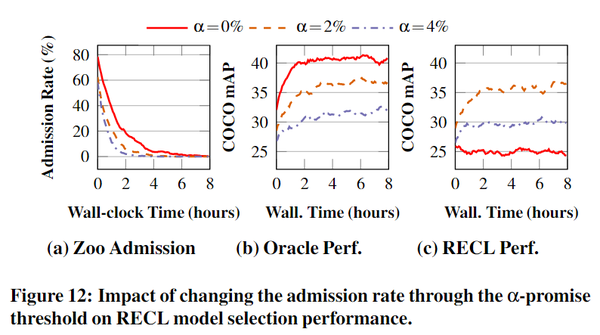 RECL: Responsive Resource-Efficient Continuous Learning for Video Analytics - 知乎