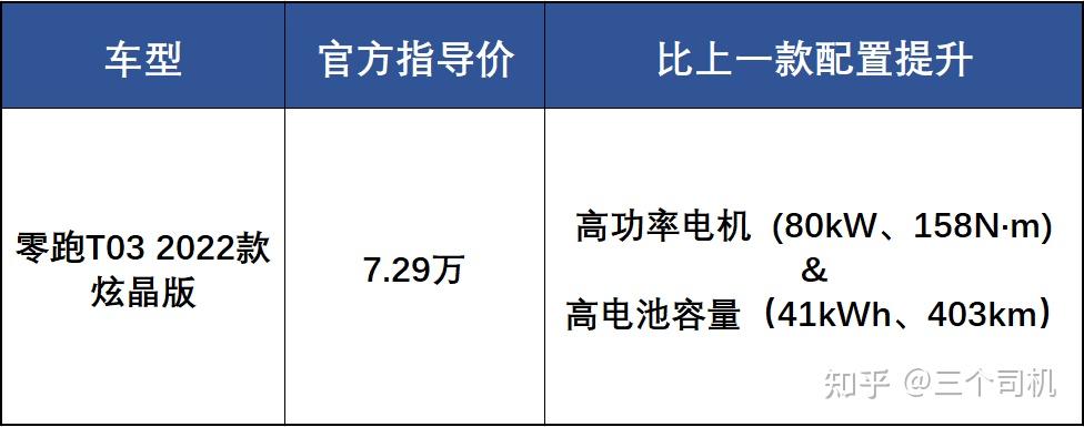 2022款零跑T03上市，10万以下唯一配L2驾驶辅助，是否值得入手？ - 知乎