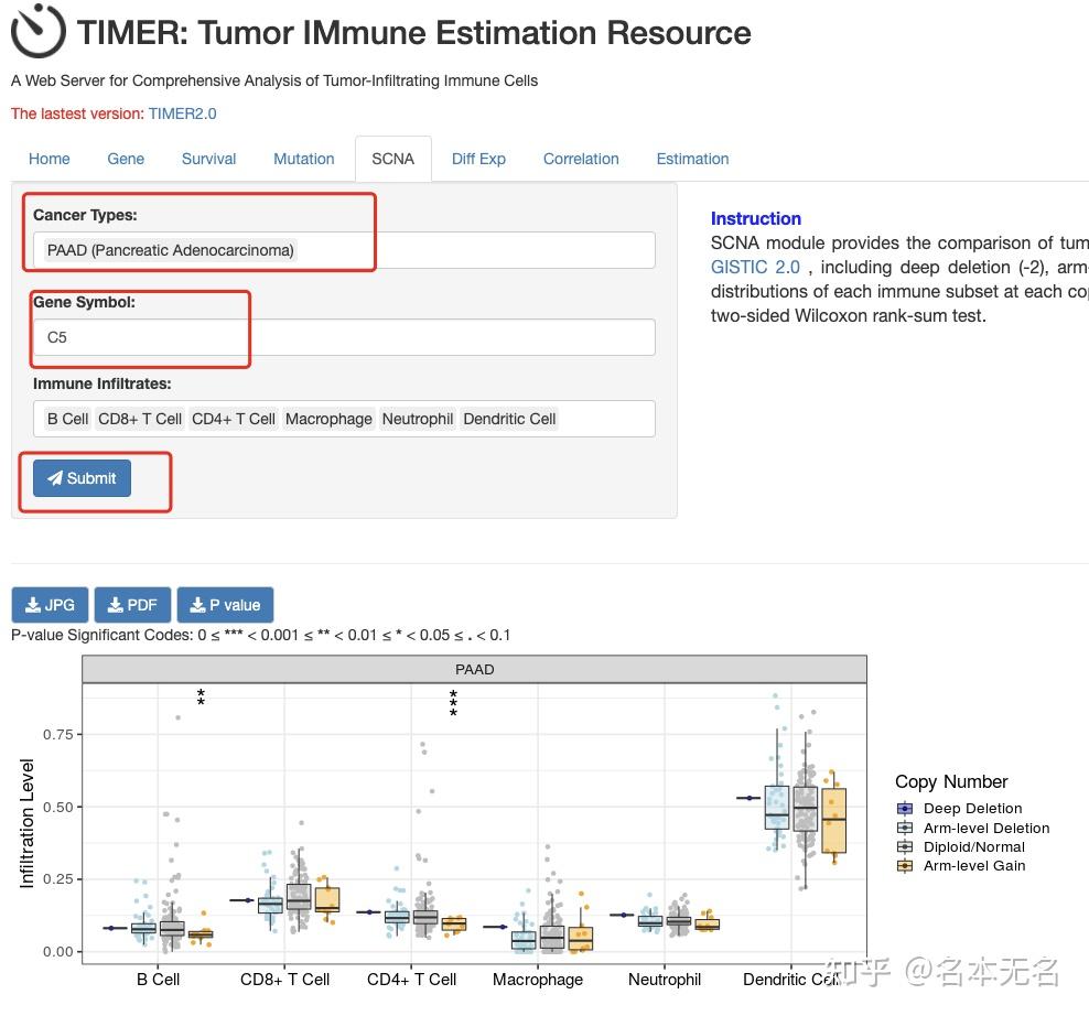 TCGA 数据分析实战 —— TMB 与免疫浸润联合分析 - 知乎