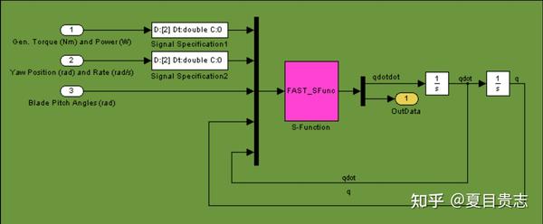 openfast学习笔记（六）FAST&simulink联合仿真（1） - 知乎