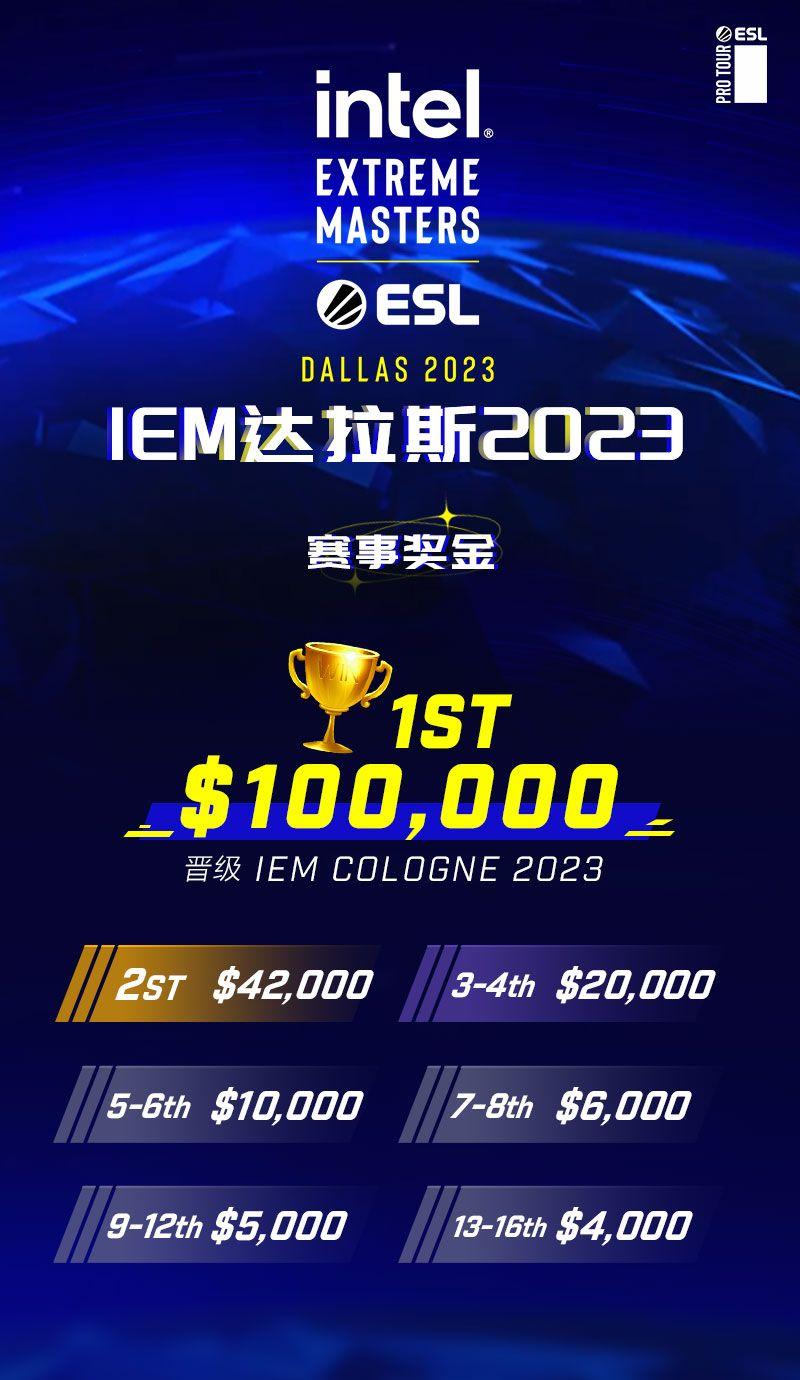 5EPlay与虎牙倾情呈现IEM 达拉斯 2023 - 知乎