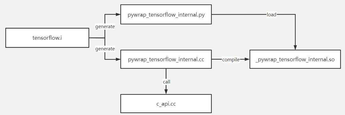 Dive into TensorFlow系列（3）- 揭开Tensor的神秘面纱 - 知乎