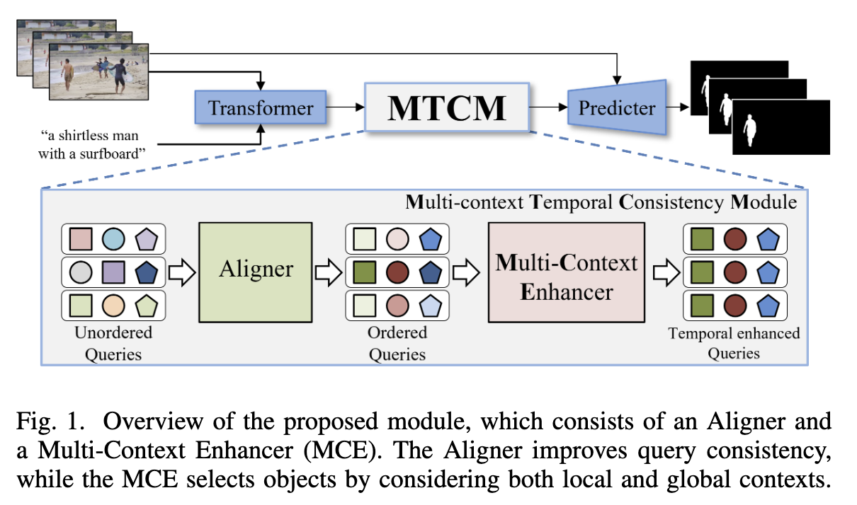 「Referring Video Segmentation」论文 汇总 持续更新 - 知乎