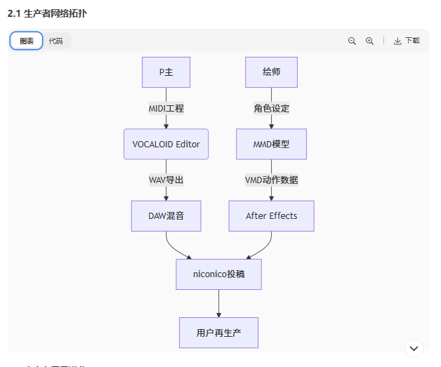 VOCALOID文化概述汇编 - 知乎