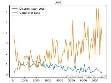 CGAN原理分析与pytorch实现 - 知乎