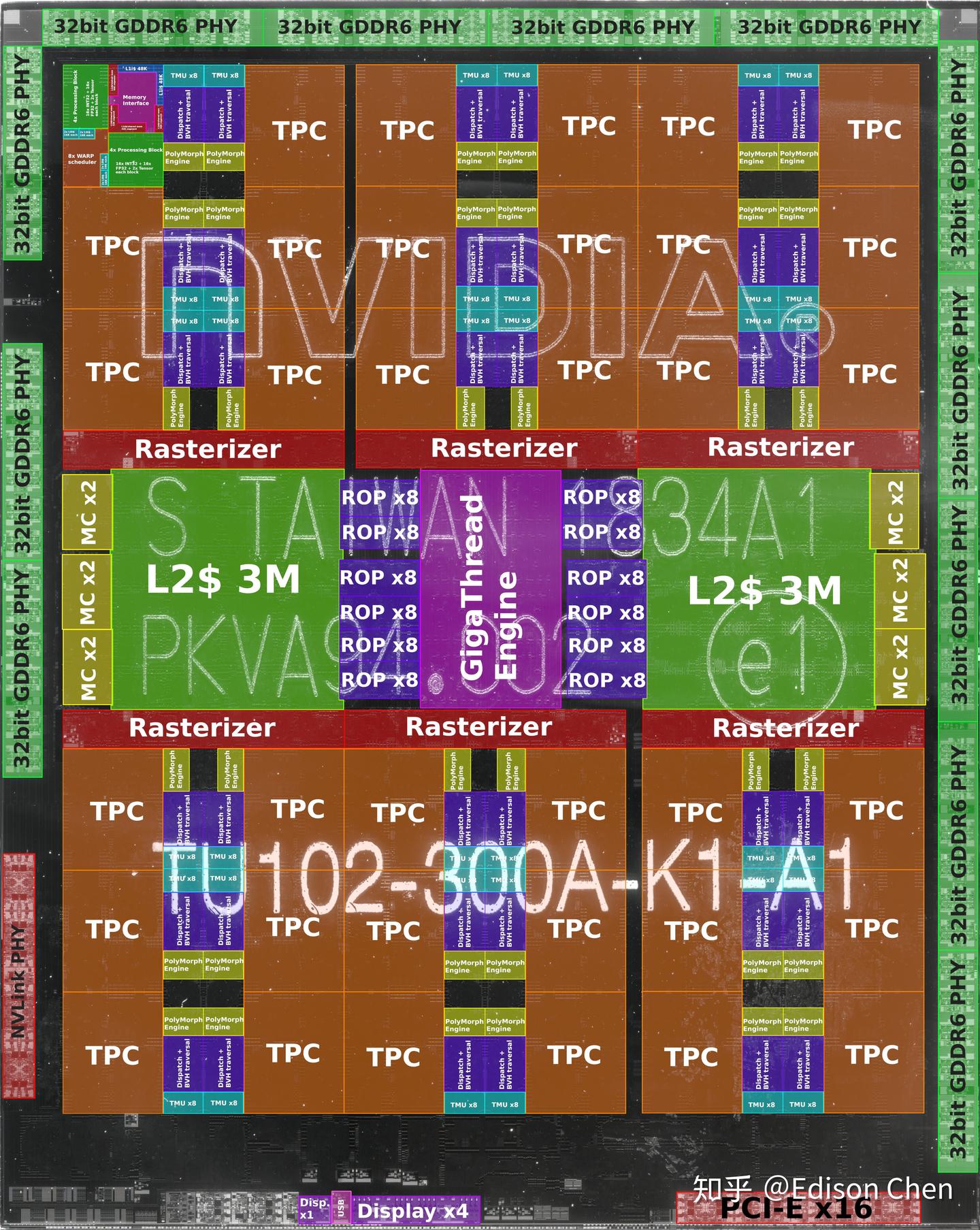 NVIDIA GA10X 架构深入揭秘 - 知乎