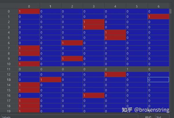 GCN原理+源码+调用dgl库实现 - 知乎