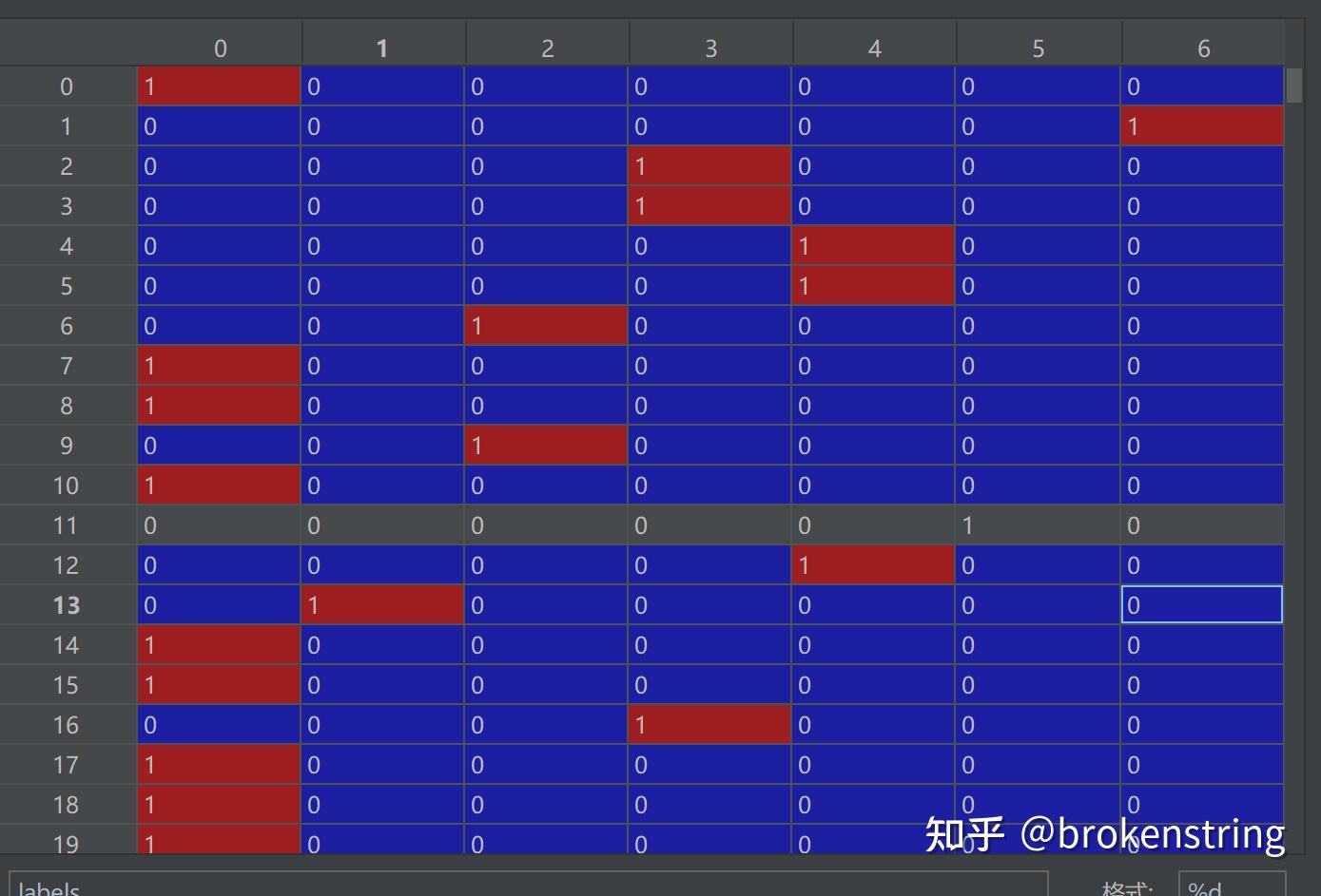 GCN原理+源码+调用dgl库实现 - 知乎