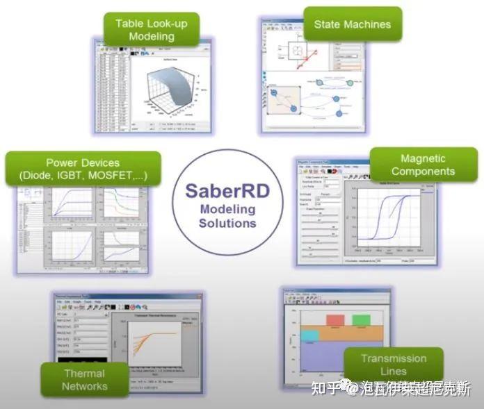 电力电子开关电路的仿真软件大比拼 - 知乎